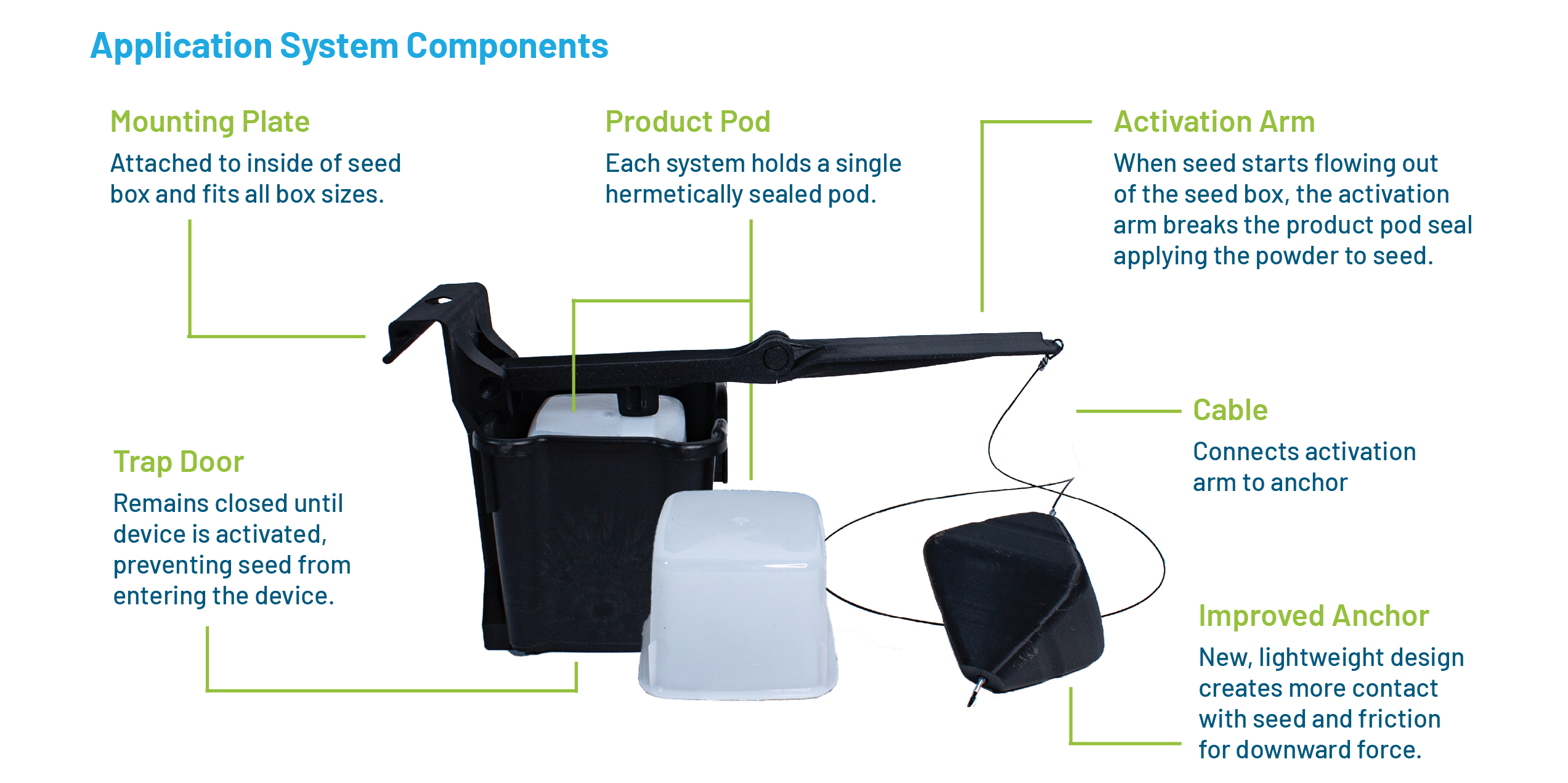 CLIPS Device