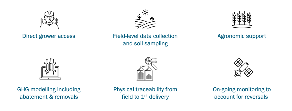 Is the World Finally Ready to Tackle Scope 3 Emissions in Agriculture?